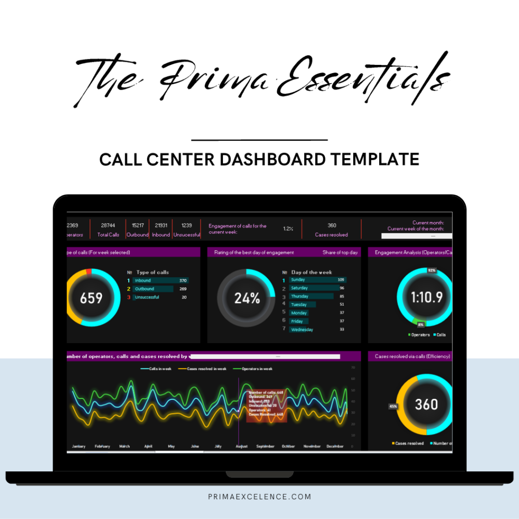 Call Center Dashboard Template – PRIMAEXCELLENCE