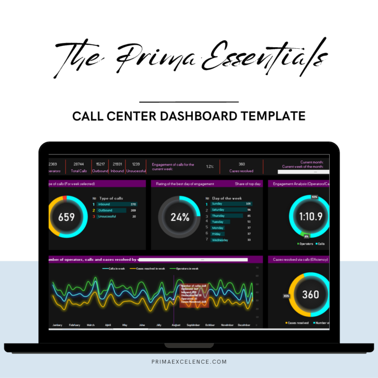 Call Center Dashboard Template – PRIMAEXCELLENCE