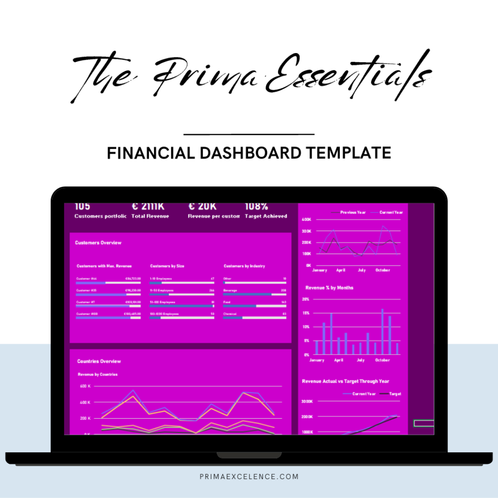 Financial Dashboard Template – PRIMAEXCELLENCE Financial Dashboard Template – PRIMAEXCELLENCE